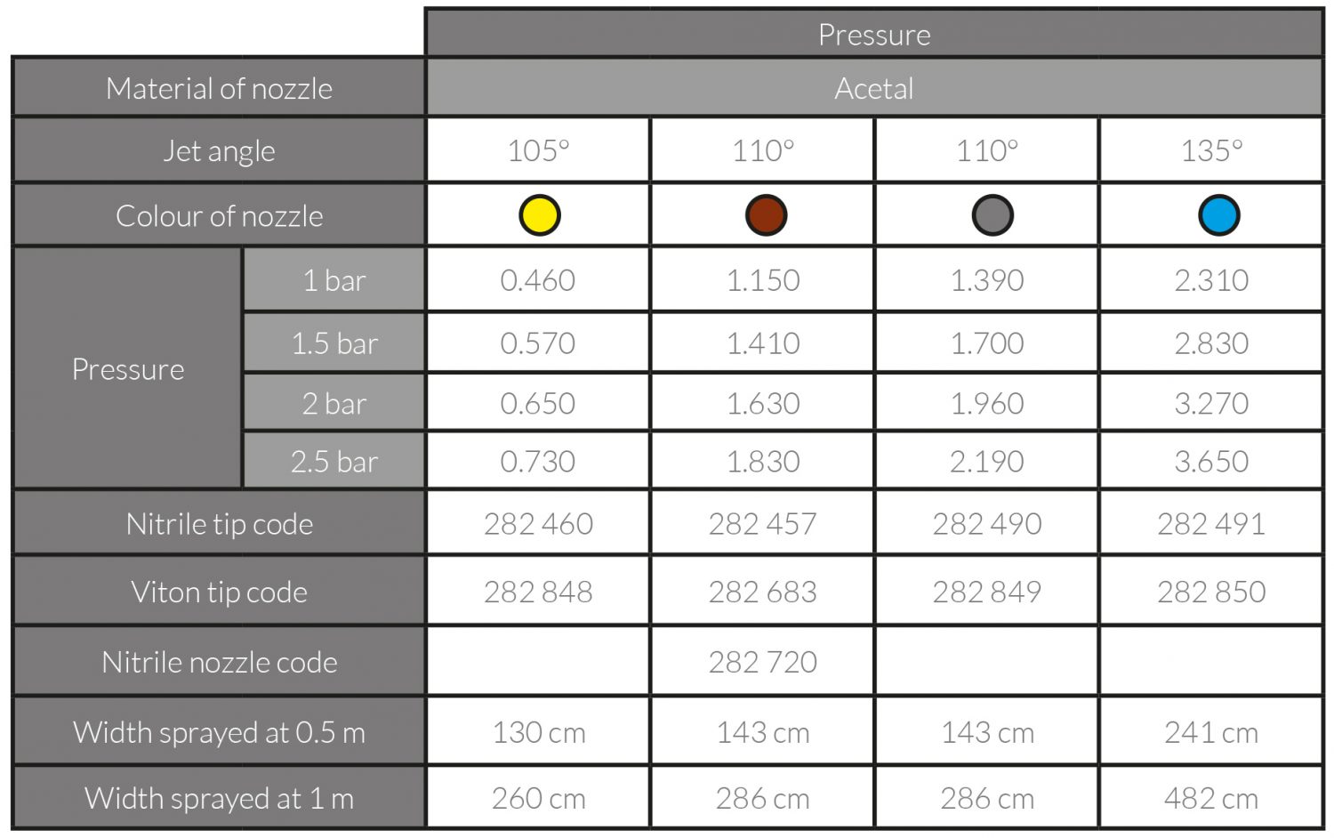Deflector nozzle : Laser Industrie, vente acessoires jardinage et ...
